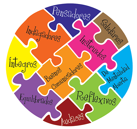 Atributos IB :: Política Global